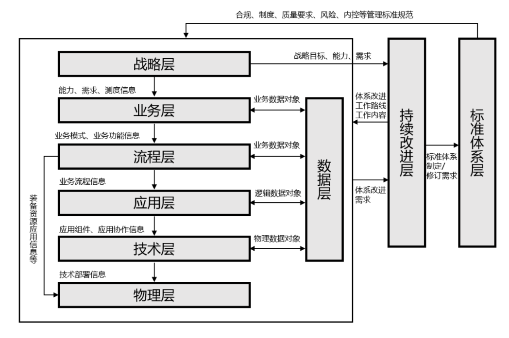 NQMS体系认证软件 | AWS PAL流程资产库应用产品规格说明