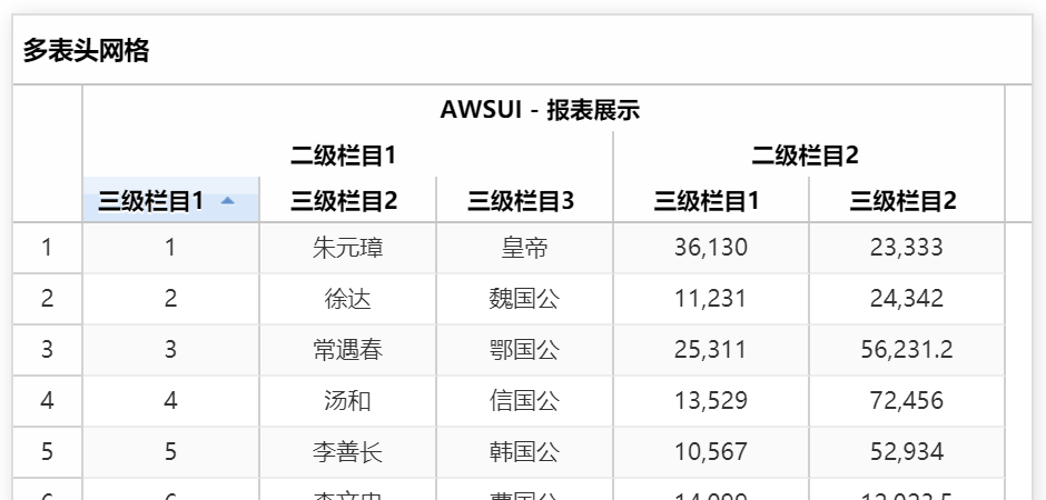 PROCESS_FORM_GRID_FILTER | AWS 流程事件开发参考指南